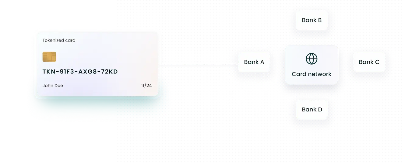 Card Tokenization Solution: Secure & Compliant Payments | Pine Labs