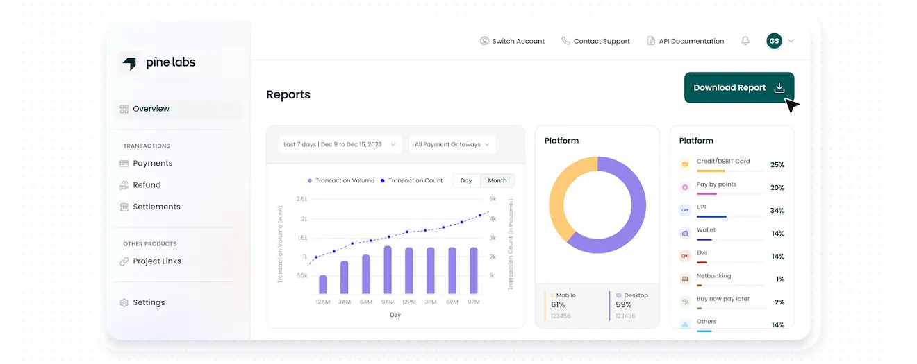 Secure Online Payment Form & Payment Collection | Pine Labs