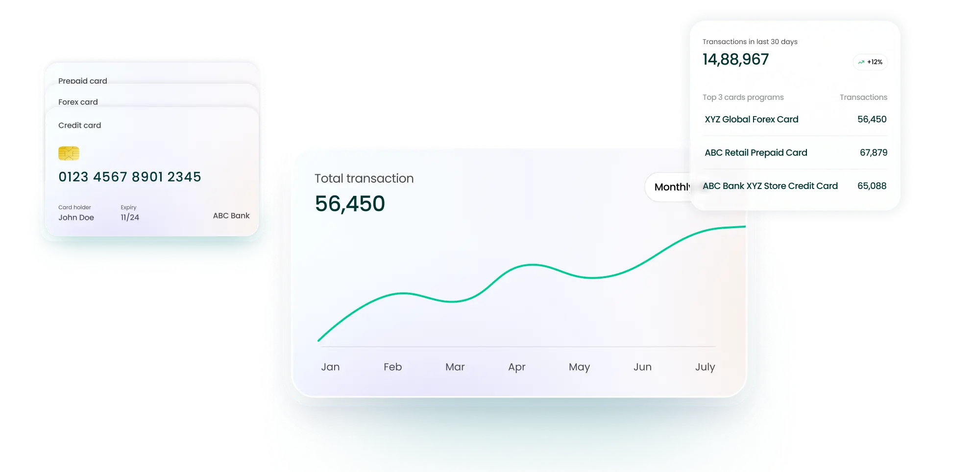 Card Management System For Credit & Debit Cards | Pine Labs
