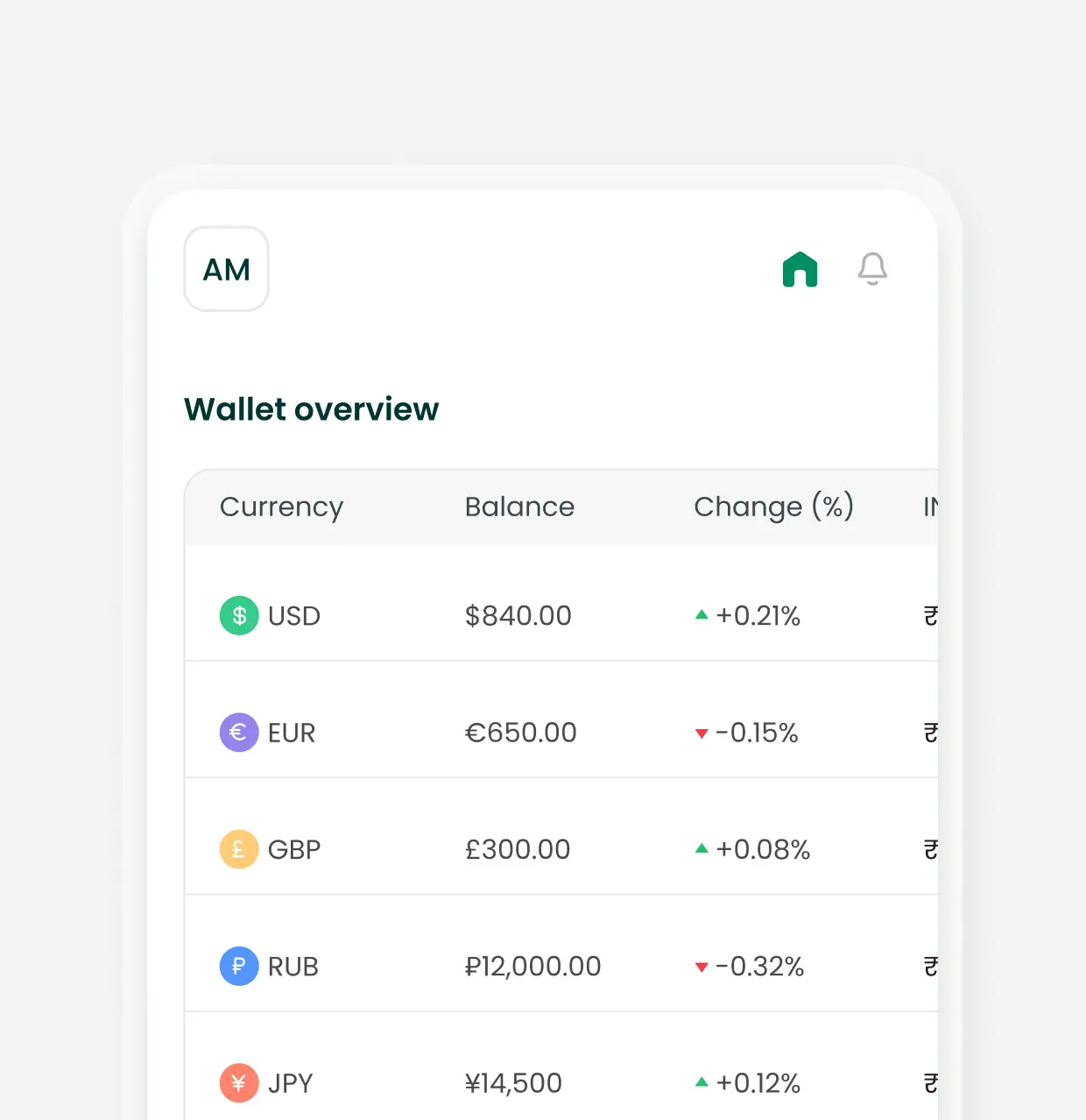 Prepaid Forex Card Solutions | Pine Labs