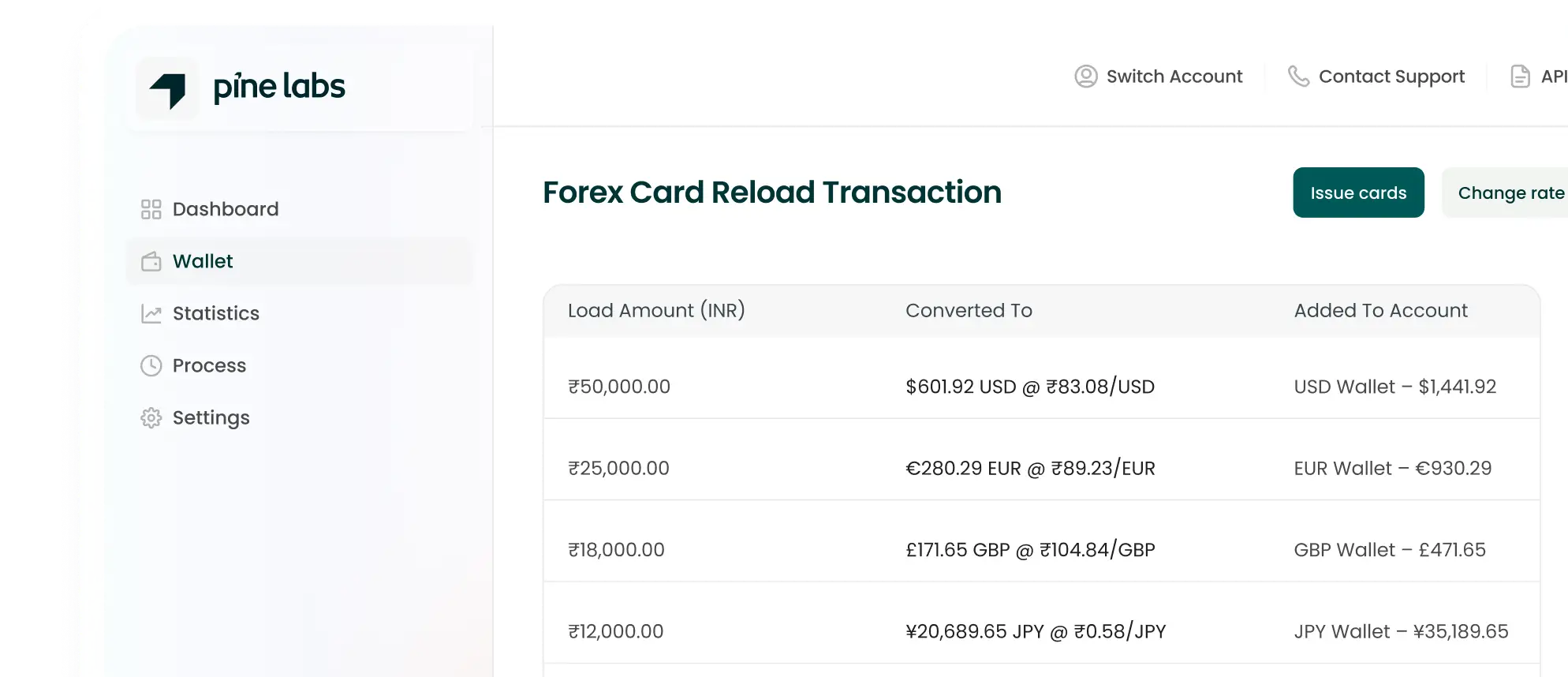 Prepaid Forex Card Solutions | Pine Labs