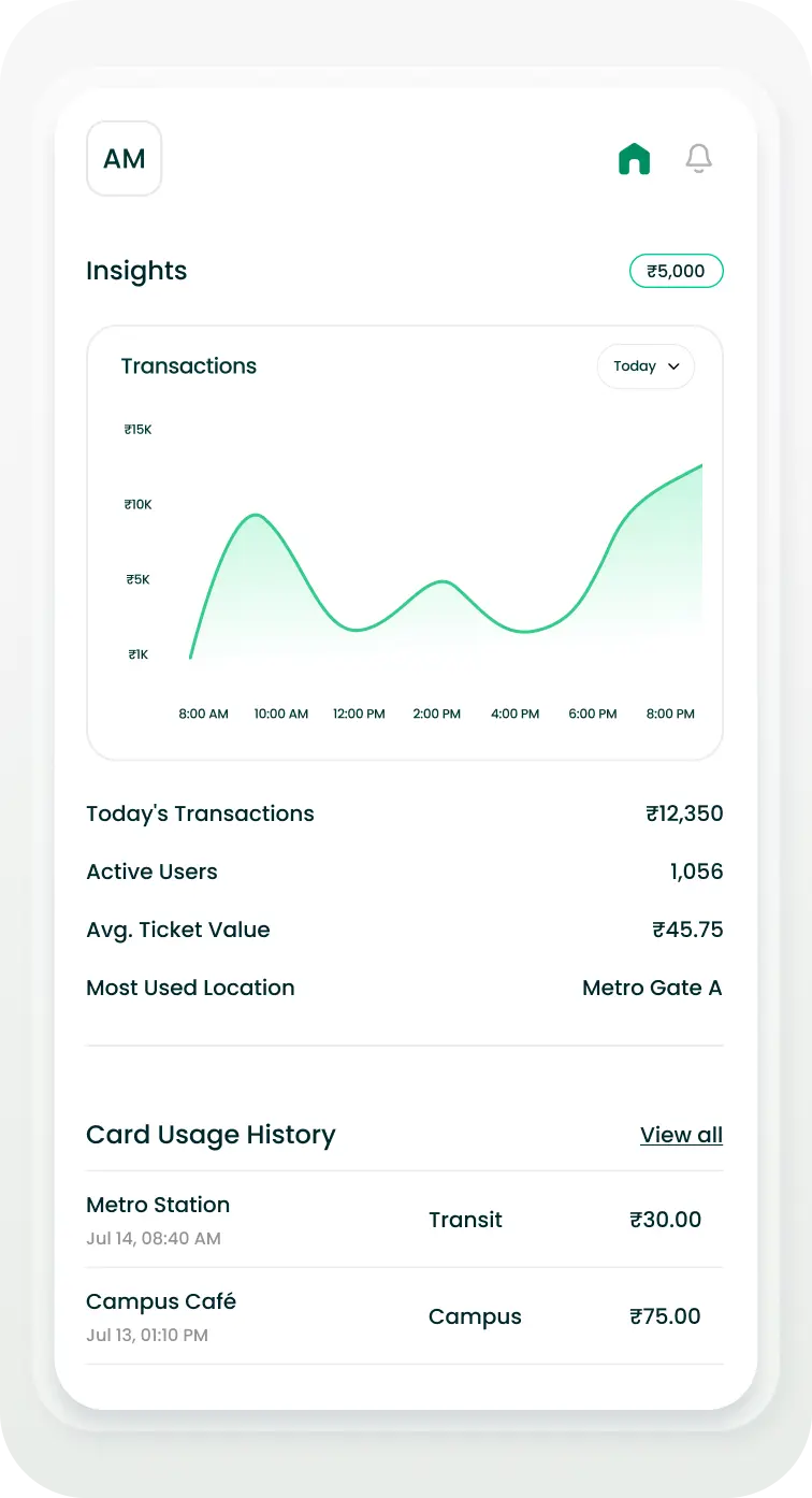 Transit Cards Solutions backed by Powerful Tech | Pine Labs