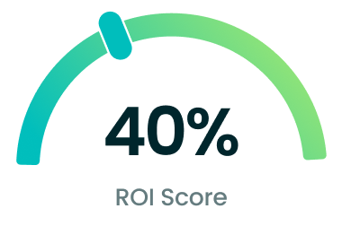 ROI Calculator | Measure Your Business Profitability – Pine Labs