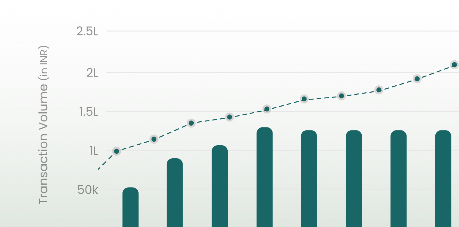 Card Management System For Credit & Debit Cards | Pine Labs