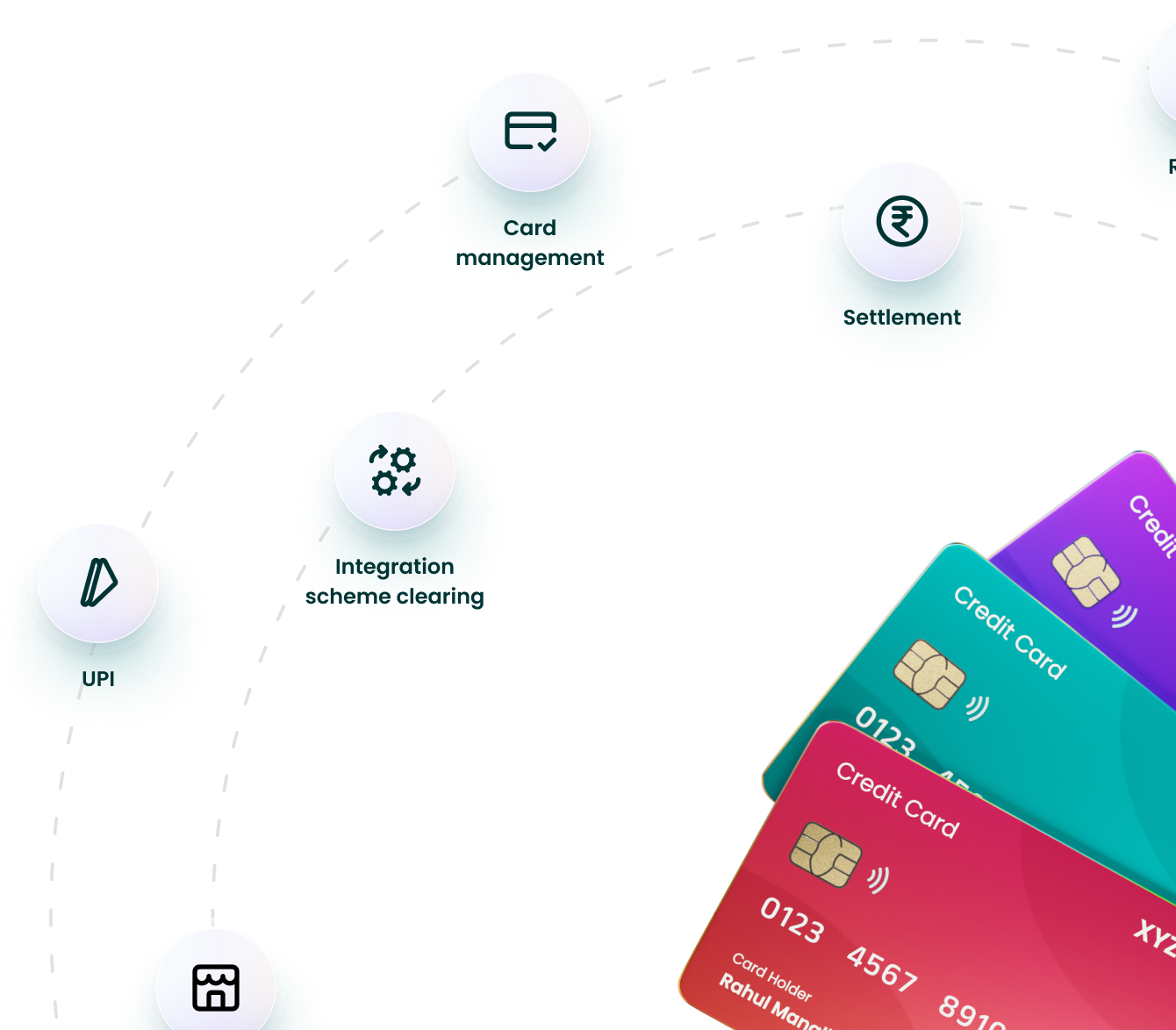 Card Payment Switch: Secure & Scalable | Pine Labs