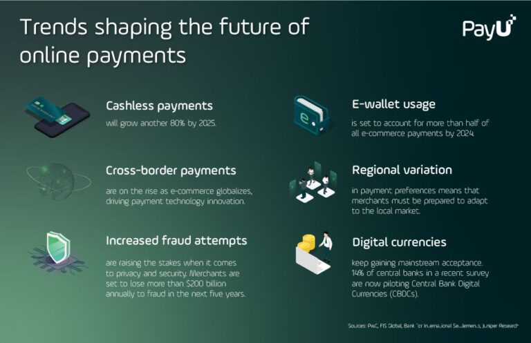 Most Popular Types of Electronic Payment Systems in 2025
