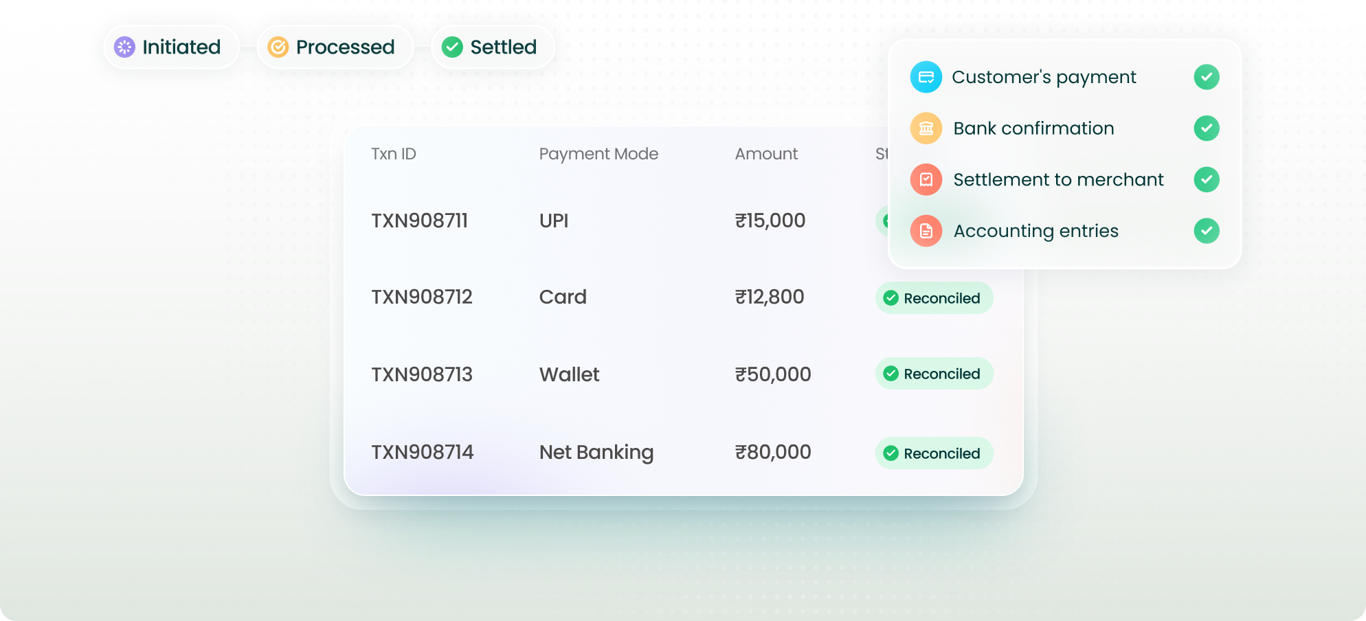 Simplify Payment Clearing Settlement | Pine Labs