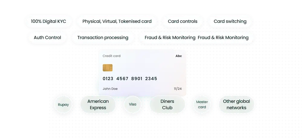 Credit Processing - pinelabs